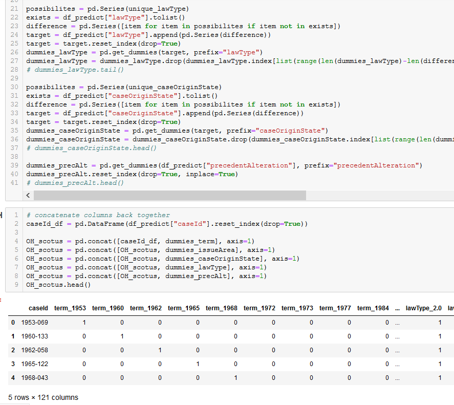 How to Train Your Model